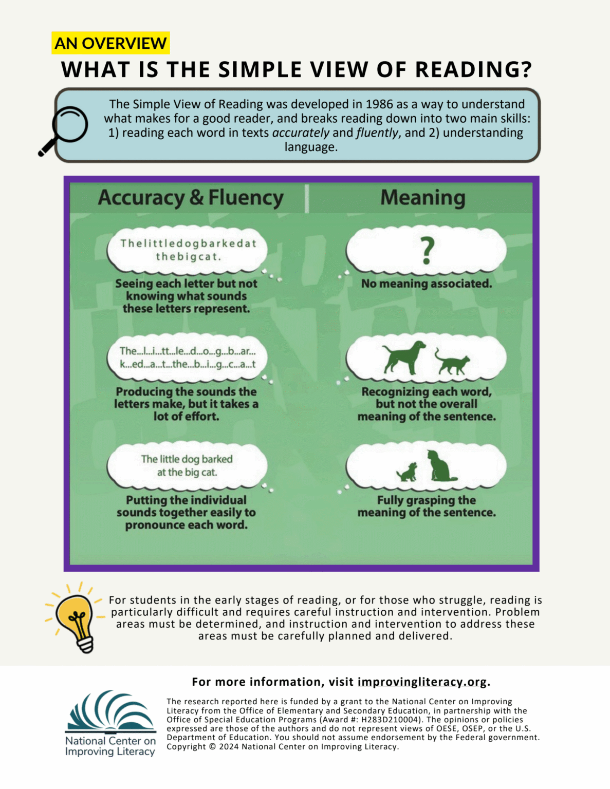 Learning to Read: “The Simple View of Reading” - NCIL